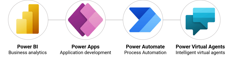 Innofactor Microsoft Power Platform - Rådgivningsmöte